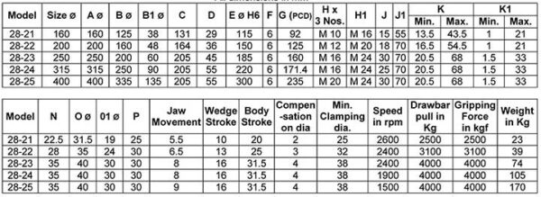 Eccentric Compensating Retractable Jaw Chuck - Workholding